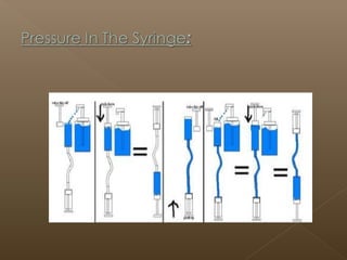 syringe actuated mechanical arm | PPT