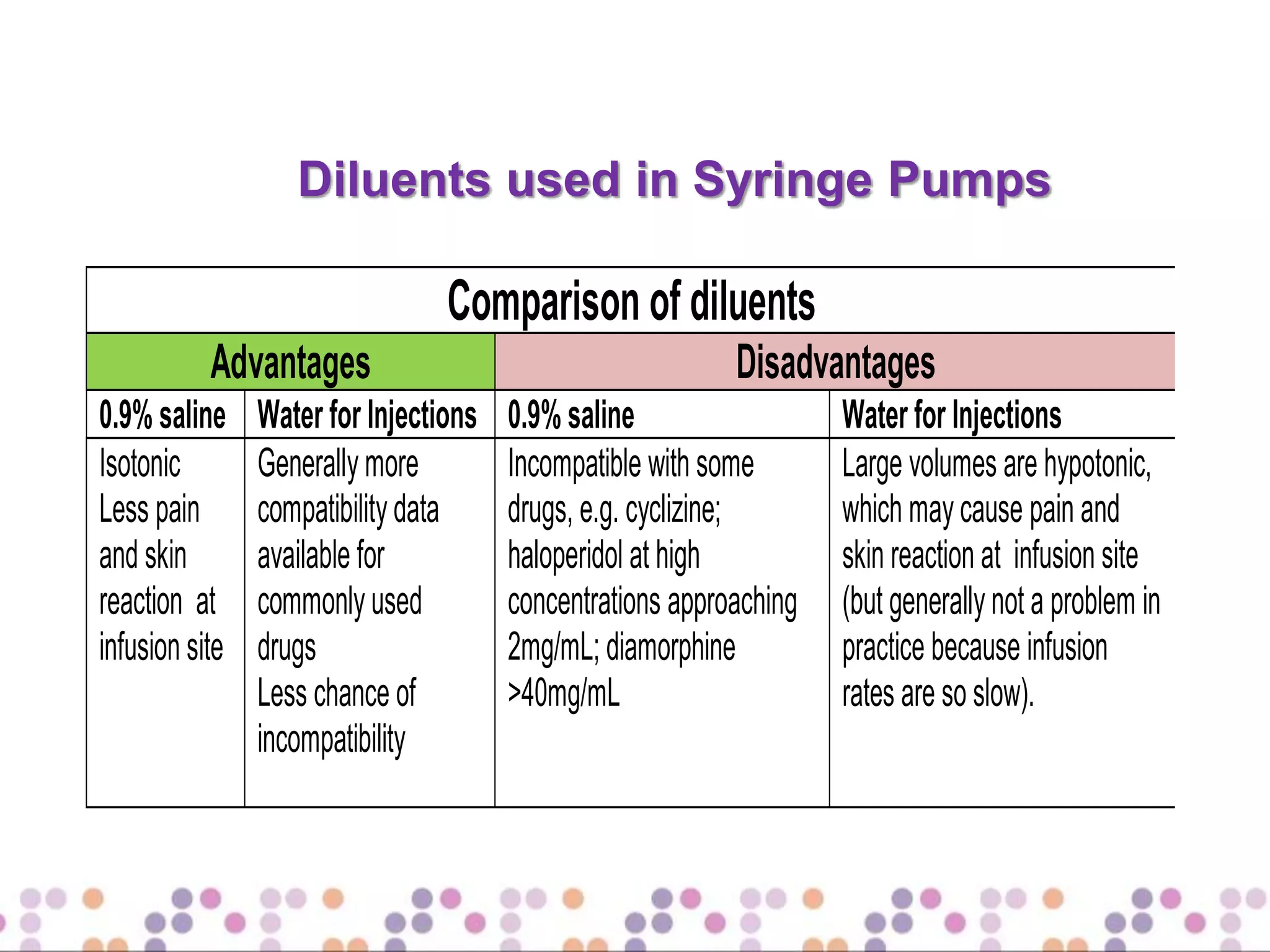 Syringe Driver PW.pptx