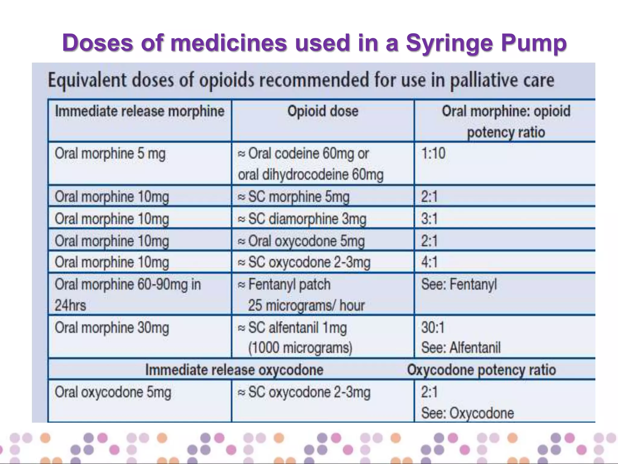 Syringe Driver PW.pptx