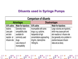 Syringe Driver PW.pptx
