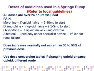Syringe Driver PW.pptx