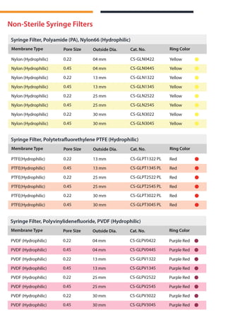 Syringe filters.pdf