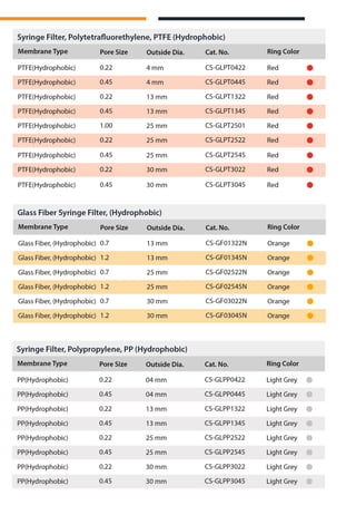 Syringe filters.pdf