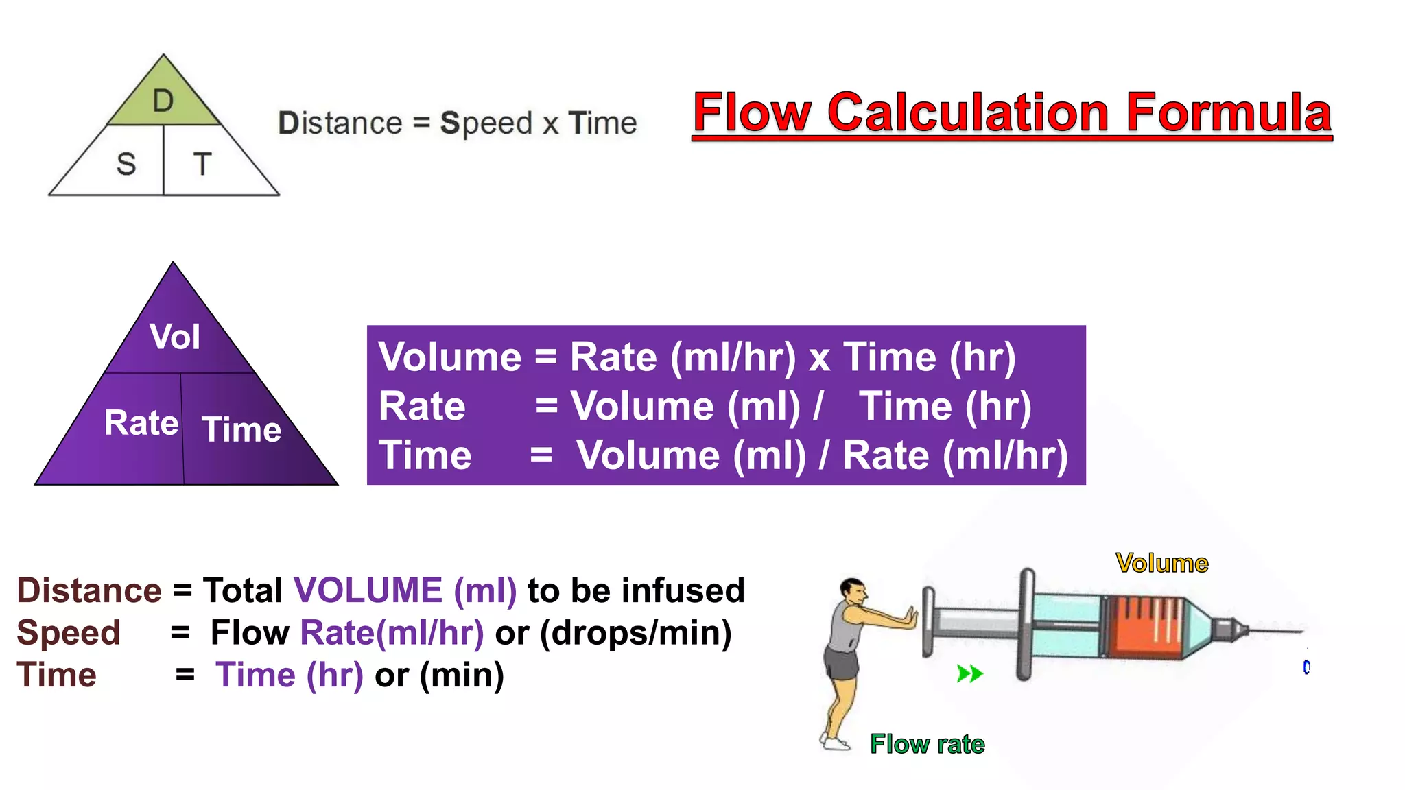 SYRINGE & INFUSION PUMP PPT.pptx