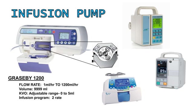 SYRINGE & INFUSION PUMP PPT.pptx