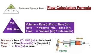 SYRINGE & INFUSION PUMP PPT.pptx