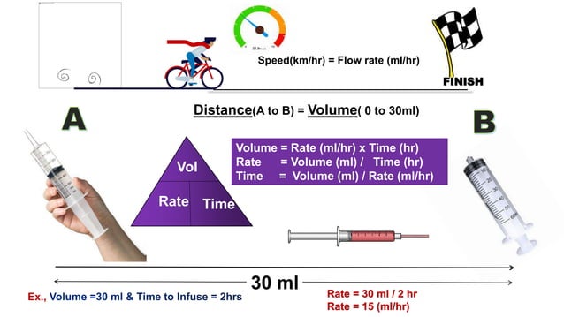 SYRINGE & INFUSION PUMP PPT.pptx
