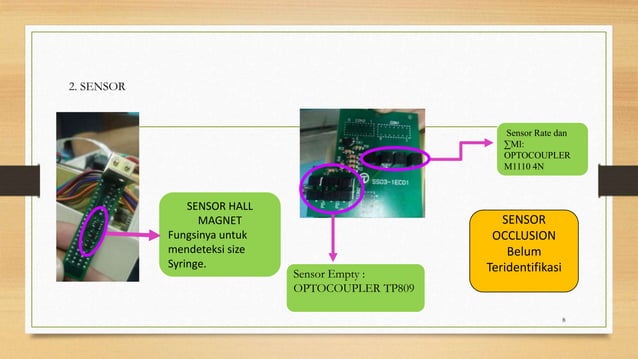 Syringe pump stc 527 - ) - | PPT