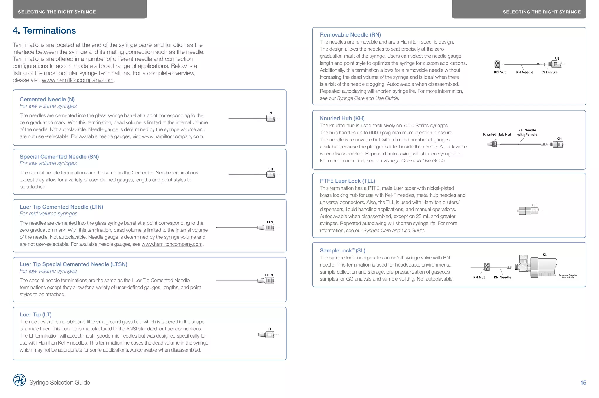 Syringe selection guide | PDF
