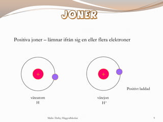 Syror och baser sammanfattning