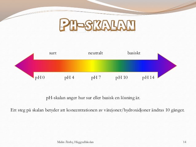 Skolbanken · Syror, baser och kemiska reaktioner