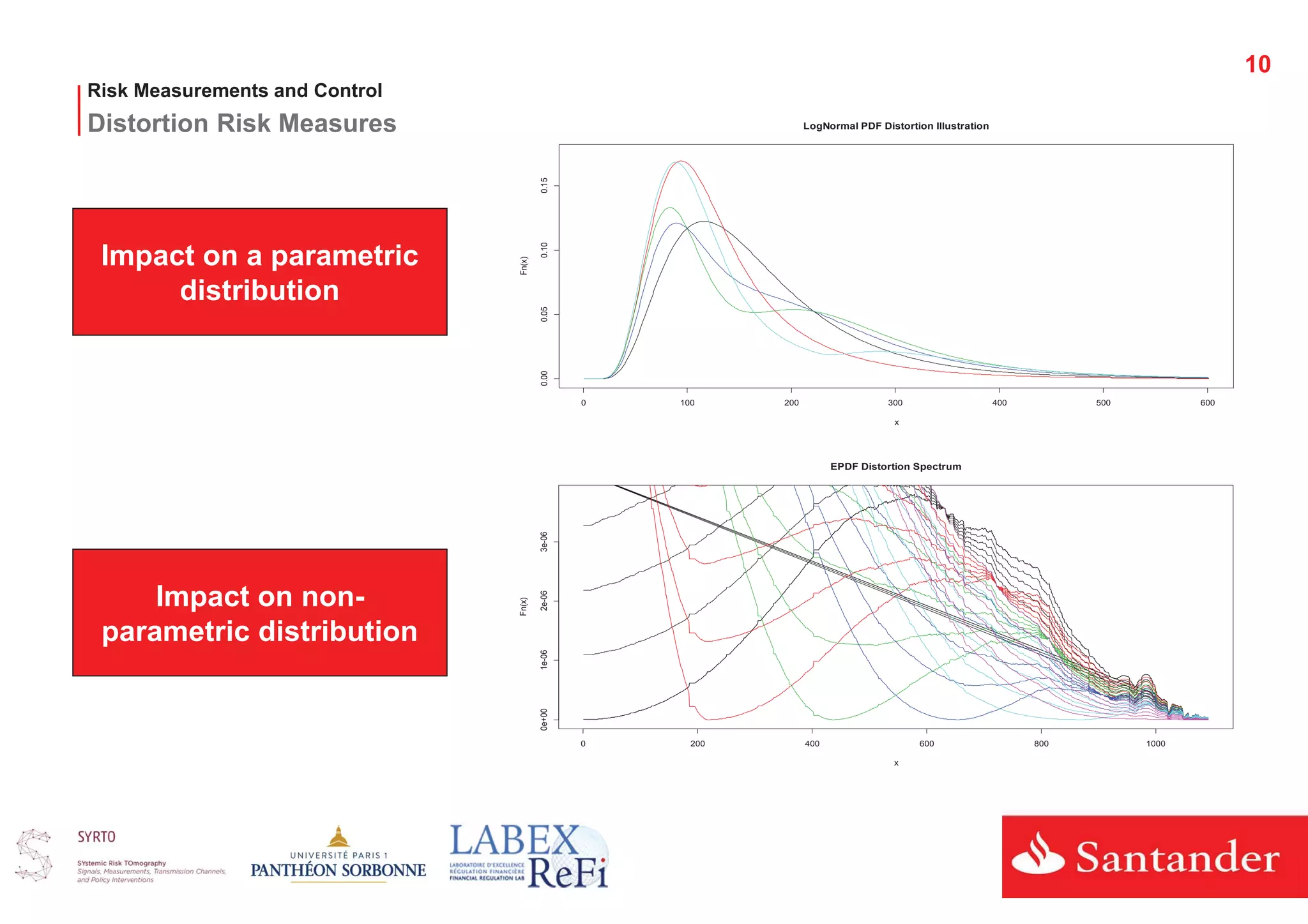 Regulation: More accurate measurements for control enhancements | PPT