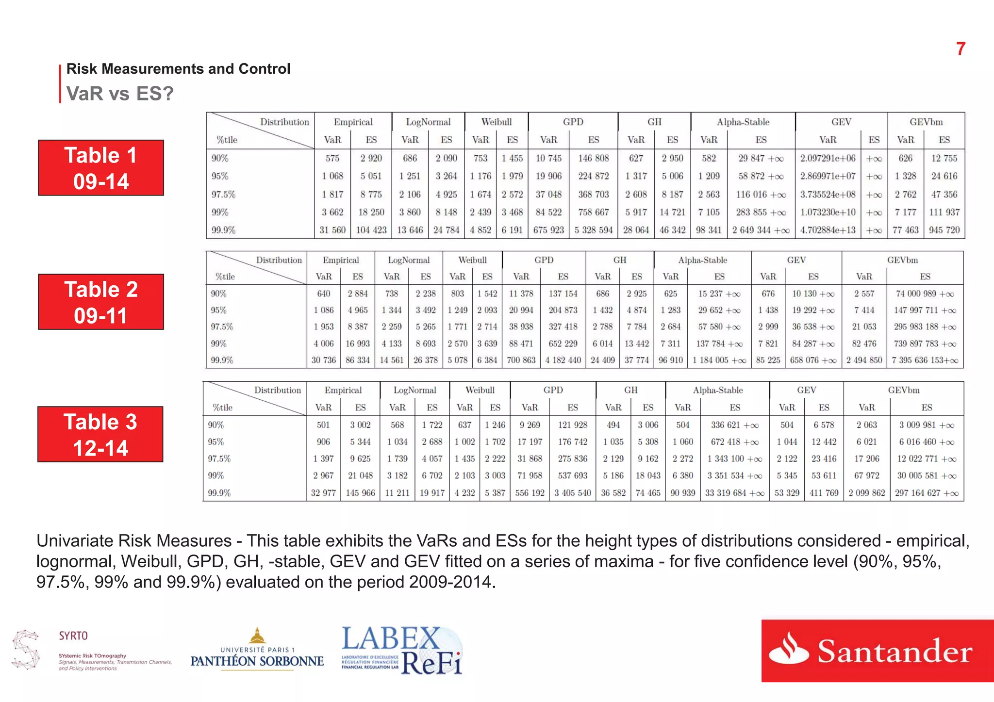 Regulation: More accurate measurements for control enhancements | PPT