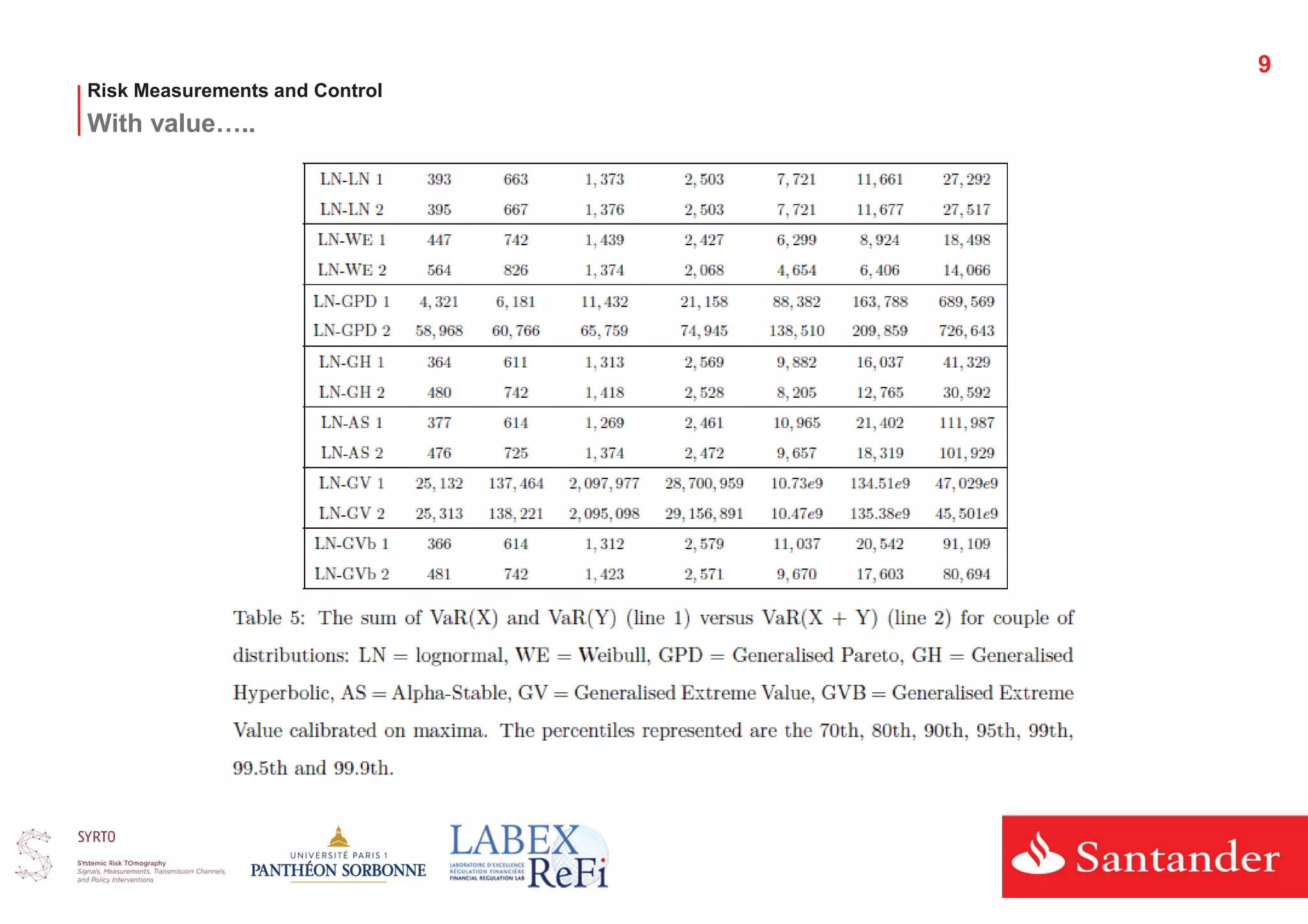 Regulation: More accurate measurements for control enhancements | PPT