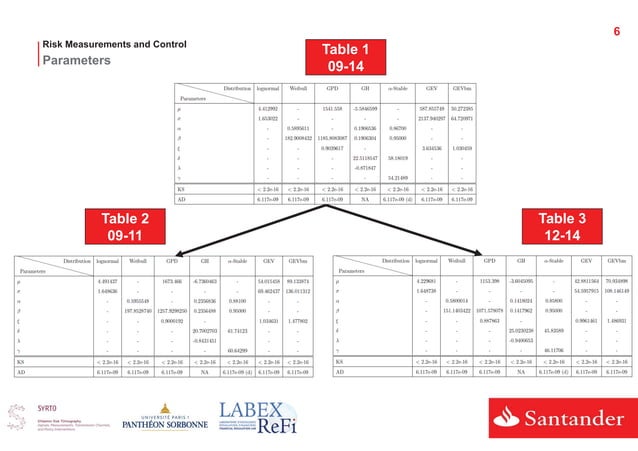 Regulation: More accurate measurements for control enhancements | PPT