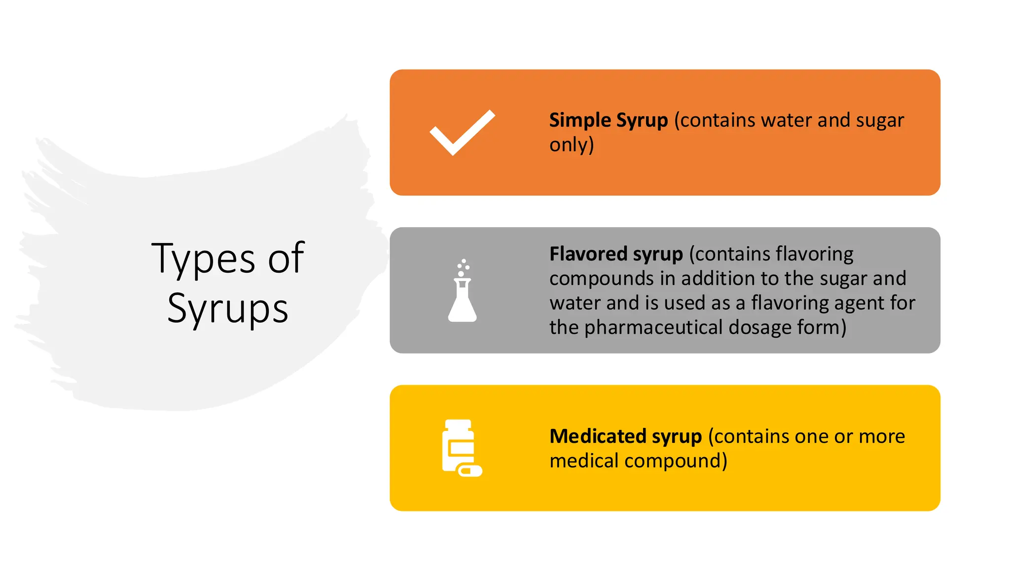 Syrup. For pharmacy students , what is syrup.... | PDF