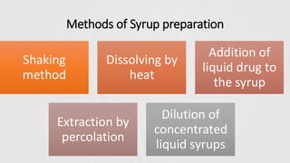 Syrup. For pharmacy students , what is syrup.... | PDF