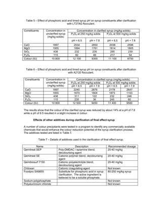 Syrup_Clarification_for_Plantation_White_Sugar_to_ (1).pdf