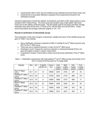 Syrup_Clarification_for_Plantation_White_Sugar_to_ (1).pdf