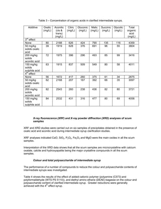 Syrup_Clarification_for_Plantation_White_Sugar_to_ (1).pdf