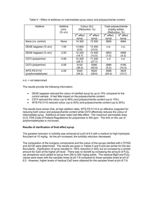 Syrup_Clarification_for_Plantation_White_Sugar_to_ (1).pdf | Chemistry ...