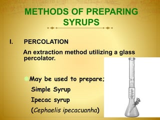 Syrup,elixir,spirits | PPTX