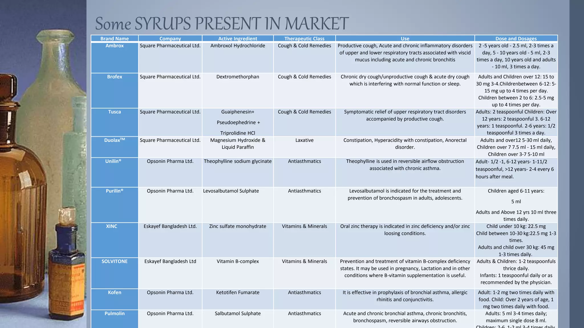 Pharmaceutical Syrup | PPTX