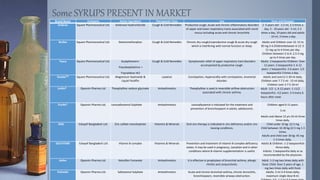 Pharmaceutical Syrup | PPTX