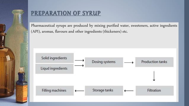 Pharmaceutical Syrup | PPT