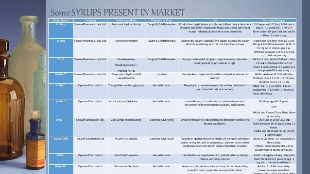 Pharmaceutical Syrup