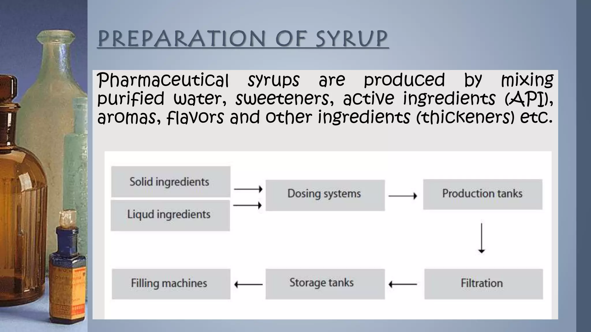 Presentation on pharmaceutical syrup........ | PPTX