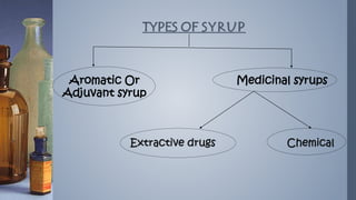 Presentation on pharmaceutical syrup........