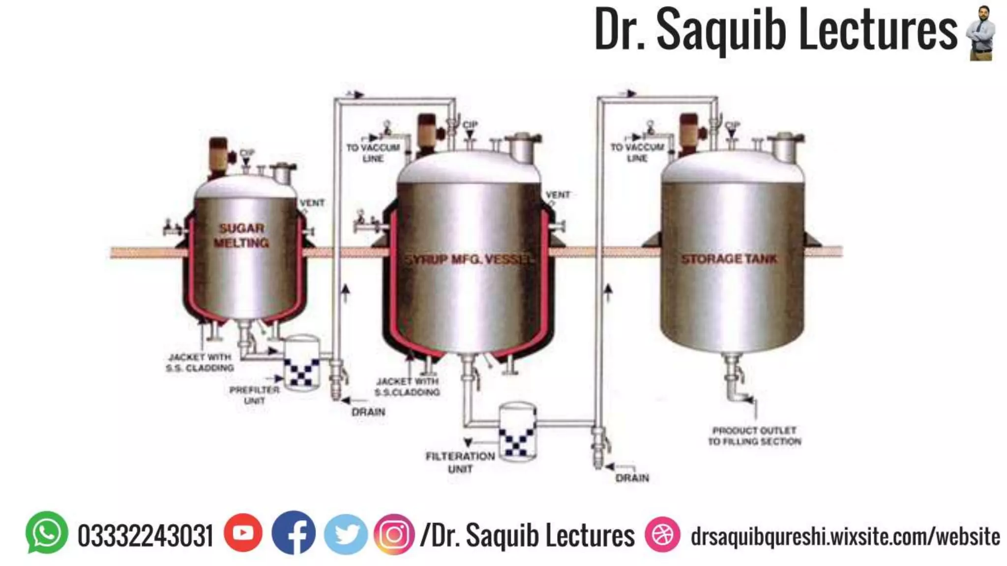 Pharmaceutical Syrups; Composition, Preparation and Examples | PPTX