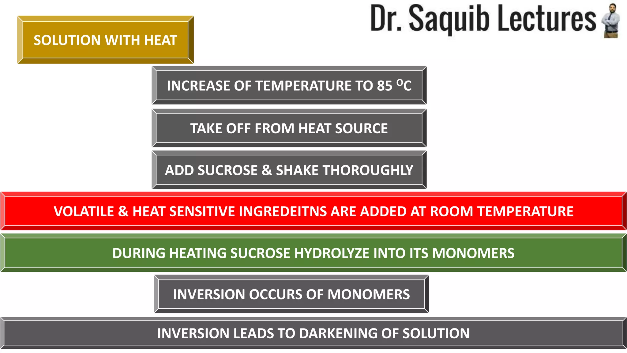 Pharmaceutical Syrups; Composition, Preparation and Examples | PPTX