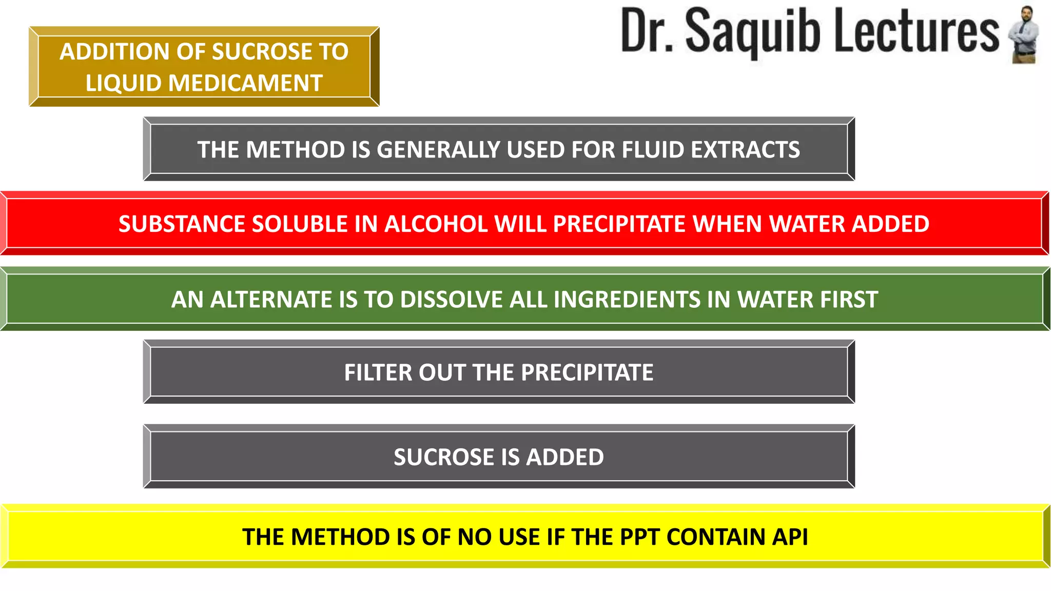 Pharmaceutical Syrups; Composition, Preparation and Examples | PPTX