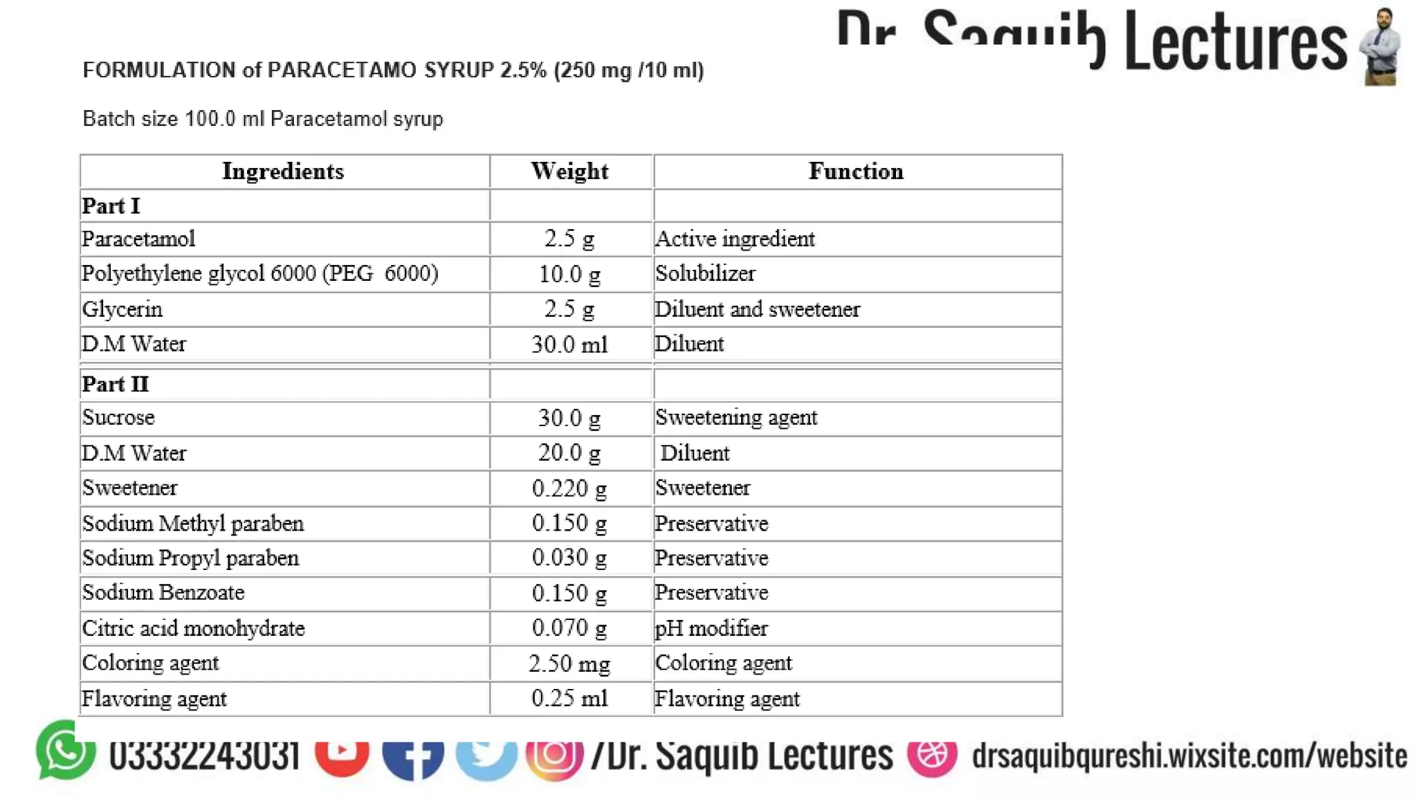 Pharmaceutical Syrups; Composition, Preparation and Examples | PPTX