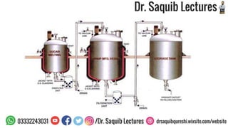 Pharmaceutical Syrups; Composition, Preparation and Examples | PPTX