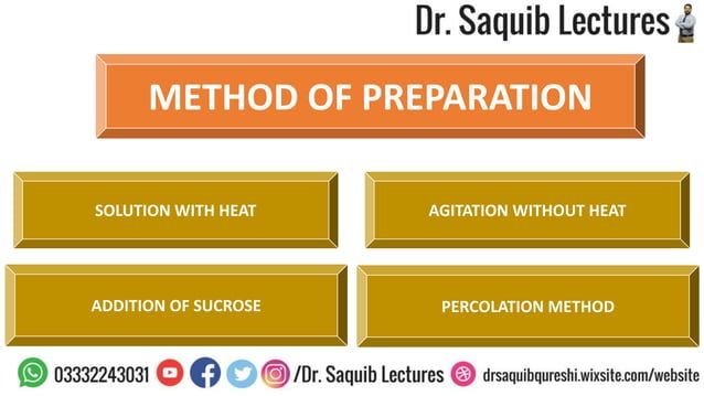 Pharmaceutical Syrups; Composition, Preparation and Examples | PPTX