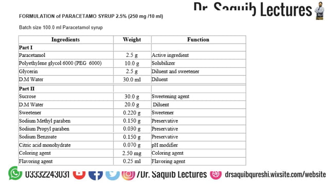 Pharmaceutical Syrups; Composition, Preparation and Examples | PPTX