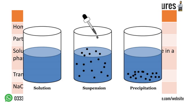 Pharmaceutical Syrups; Composition, Preparation and Examples | PPTX