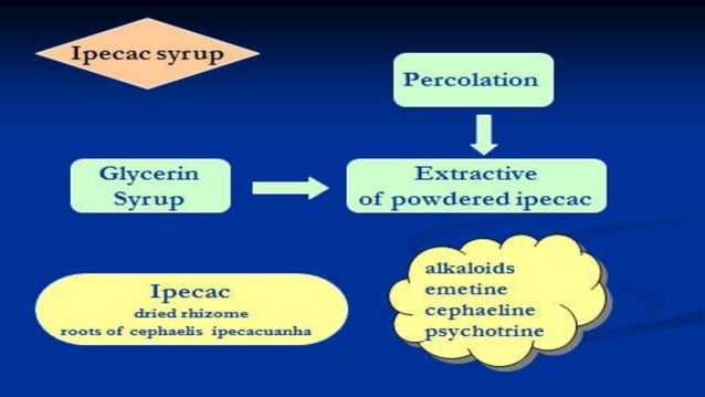 Syrups and elixirs | PPTX