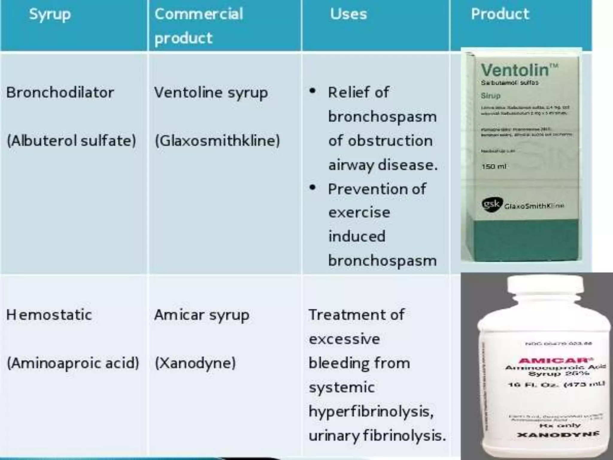Syrups and elixirs | PPTX