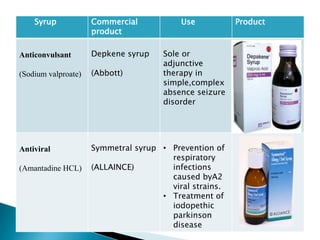 Syrups and elixirs | PPT