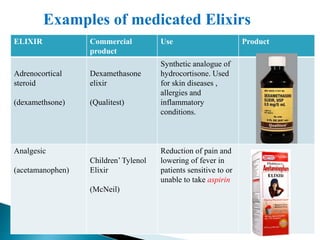 Syrups and elixirs | PPT