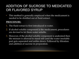Syrups & Elixirs (INTRODUCTION) | PPTX