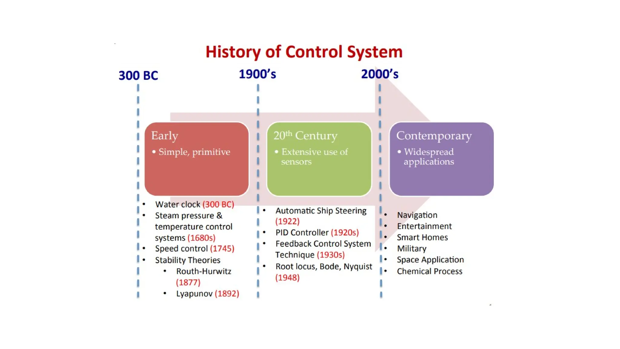 sys1introduction fundamentalstocontrol.pptx