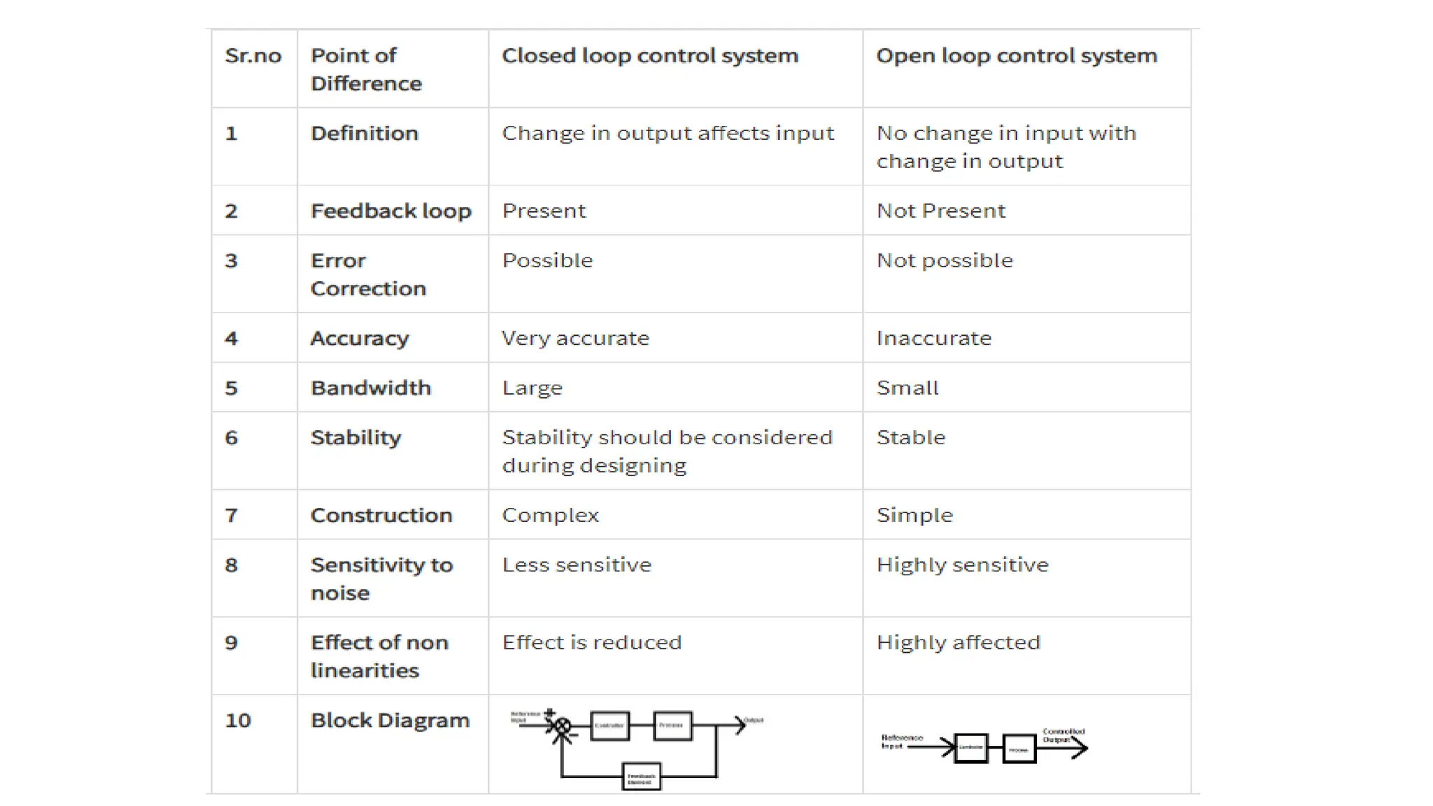 sys1introduction fundamentalstocontrol.pptx
