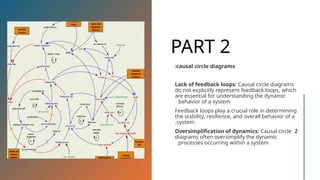 Financial management bout Aramcocompany.pptx