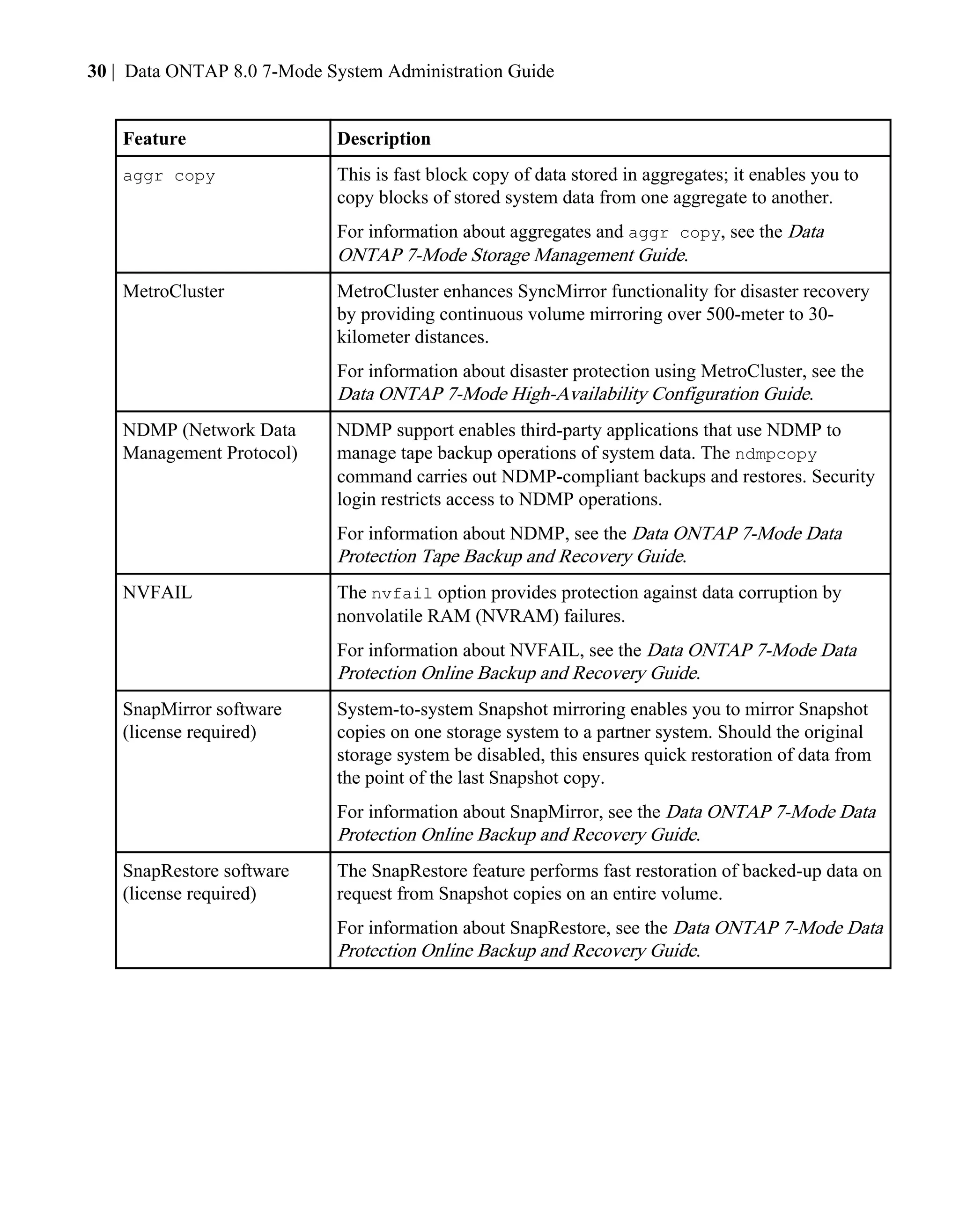 ONTAP : System Administration Guide NetApp, Inc. | PDF