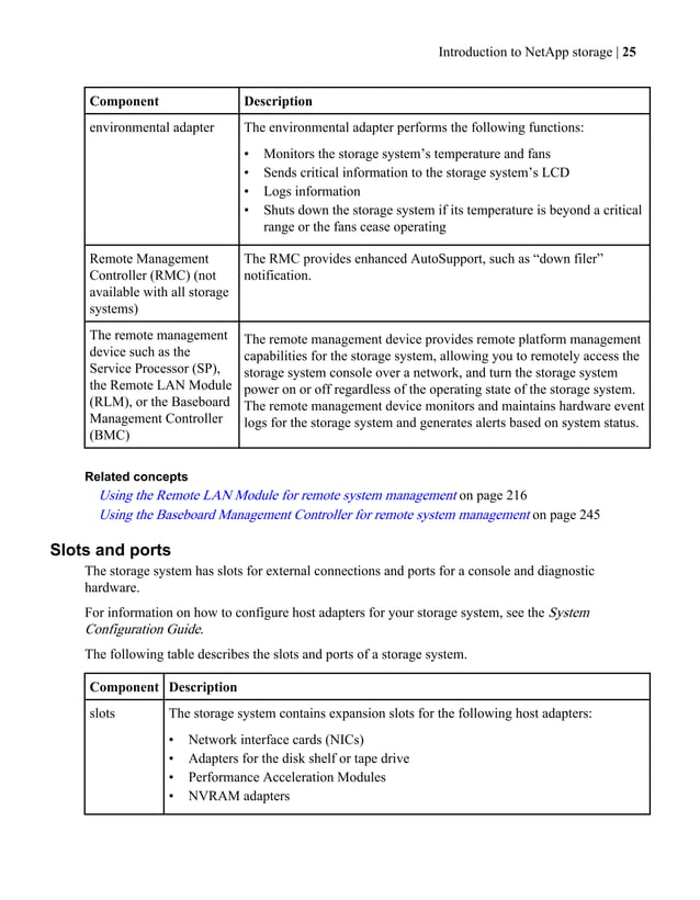ONTAP : System Administration Guide NetApp, Inc. | PDF